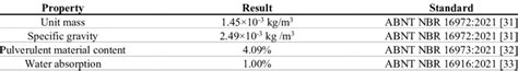 Fine Aggregate Characterization Download Scientific Diagram