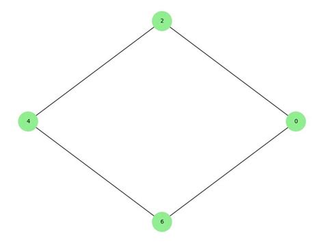 Graph Theory Graph Labeling Graph Theory Graph Labeling