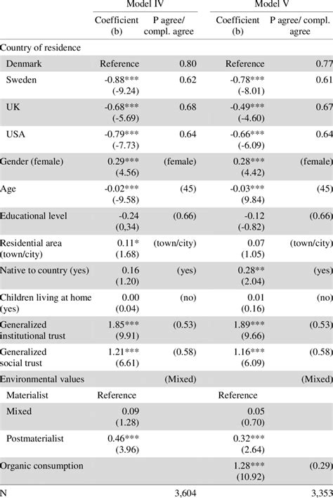 Predicting Label Confidence Ordered Logit Model Download Table