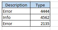 C Importing Xml File To Datagridview Using Linq To XML Data Not