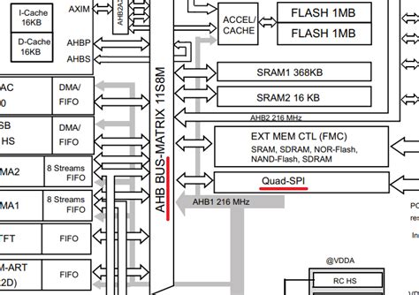 Stm32 Qspi