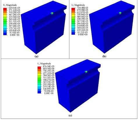 Deformation Contours Of Tunnel Having Hd 05 When Subjected To 200