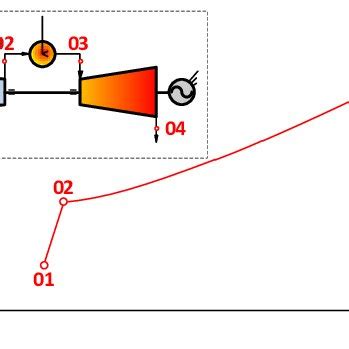 Temperature Entropy Diagram Of A Conventional Open Brayton Cycle Download Scientific Diagram