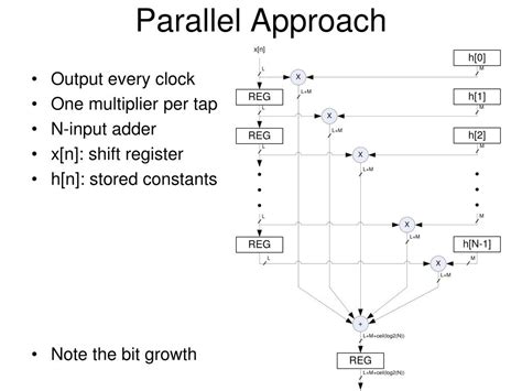 Ppt Ece 448 Lab 5 Dsp And Fpga Embedded Resources Signal Filtering