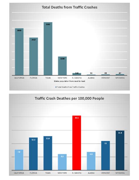Visual Design Representation Data By Using Graph Metods DATA USyd Studocu