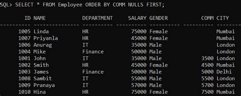 Order By Clause In Oracle With Examples Dot Net Tutorials
