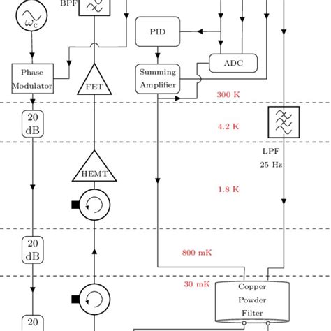 experimental setup for the dynamic feedback control of the intrinsic