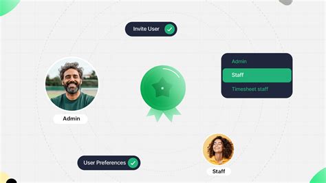 Inviting Users And Assigning New Roles