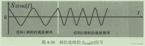 深入理解计算机网络 4信号编码与调制4 apsk csdn博客