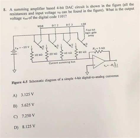 Solved 8 A Summing Amplifier Based 4 Bit Dac Circuit Is Solved 8 A Summing Amplifier Based 4 Bit Dac Circuit Is
