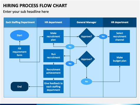Recruiting Process Flow Chart Find Great Candidates Royalcdkeys