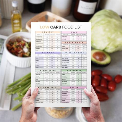 Editable Printable Low Carb Food List Printable And Nutrition Guide Low
