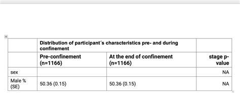 LibreOffice Text Formatting Does Not Respect Merging Cells Issue 231 Davidgohel Flextable