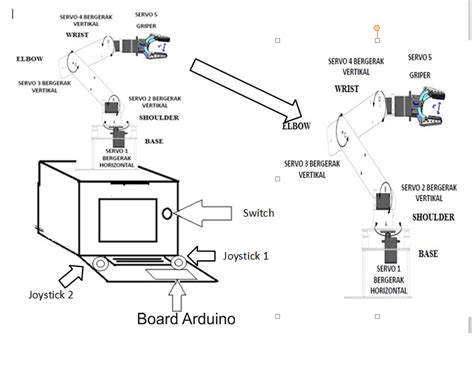 Belajar Arduino 2 Lengan Robot Pemindah Barang Dengan Pengendali Joystick