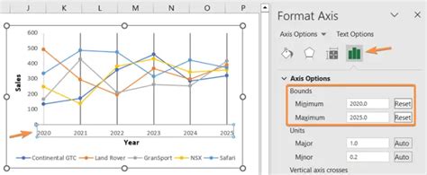How To Add Multiple Trendlines In Excel Excelgraduate
