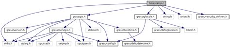 grass gis 8 programmer s manual timestamp c file reference