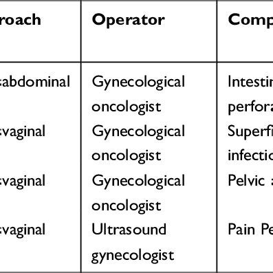 Abbreviation AOC Advanced Ovarian Cancer Download Scientific Diagram