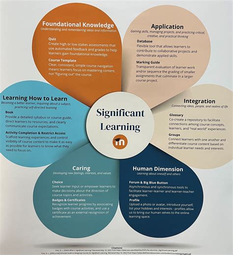 Moodlemoot Global 2022 Has Officially Begun Moodle