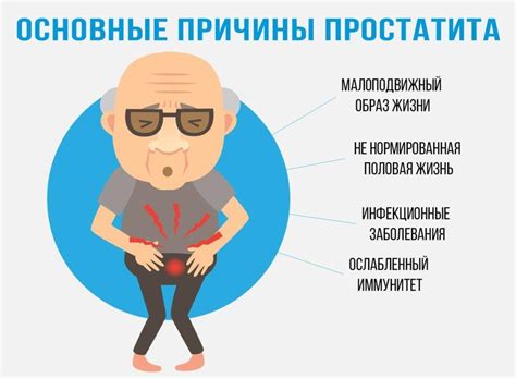 Простатит - лечение, лекарства | Fit-Book.RU