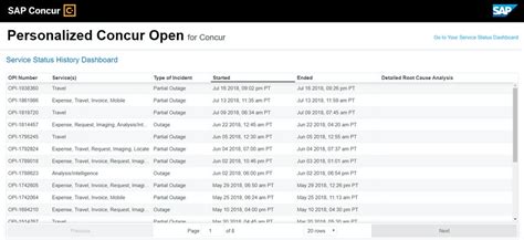 Personalized Concur Open Is Now Available Sap Concur Us
