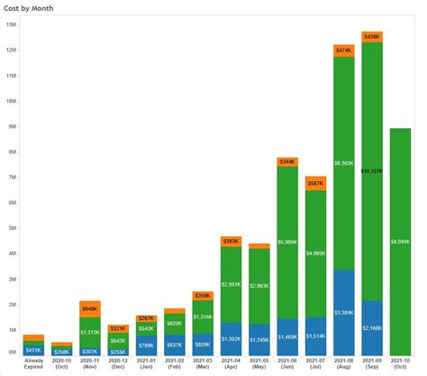 Solved Dax Measure For Calculated Column Containing Numbe Microsoft Fabric Community