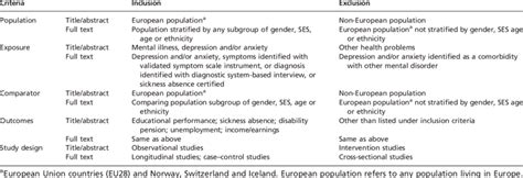 Pecos Inclusionexclusion Criteria Download Scientific Diagram