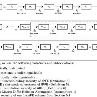 Structure Of The Hybrid Reduction Proving Theorem Download Scientific Diagram