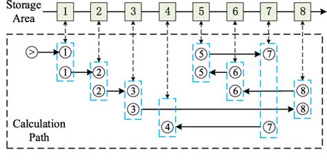 Figure 12 From An Interval Mapping Model Of Power Uncertain Voltage Response And Its Application
