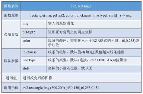 视频图像分析处理流程（完整版）基于视觉分析图像处理的详细步骤 Csdn博客