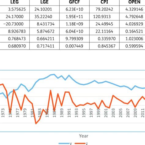 The Statistical Descriptive Of The Model Data Download Scientific Diagram
