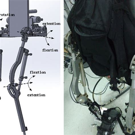 The Lower Extremity Exoskeleton Download Scientific Diagram