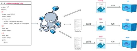 Docker 설치 및 설정