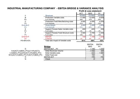 Ebitda Bridge And Variance Analysis Pdf