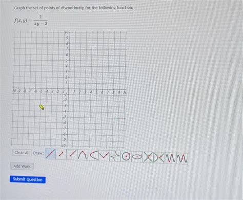 Solved Graph The Set Of Points Of Discontinuity For The