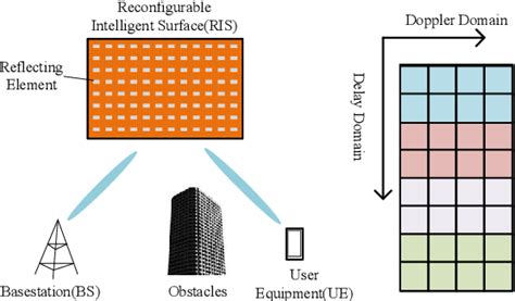 Figure 1 From A Vector Differential Coding For Hybrid Ris Aided Zero