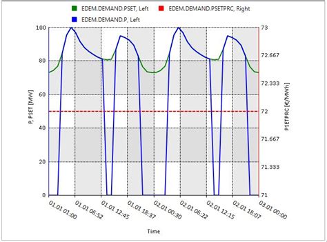 Dock Panel Saint Docs