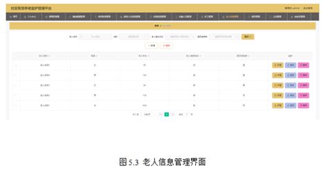 基于java中的springboot框架实现社区智慧养老监护管理平台设计演示【附项目源码论文说明】 Csdn博客