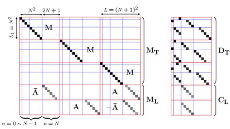 Grayscale Mapping Of Matrix Entries Of [m T M L ] And [d T C L ] Download Scientific