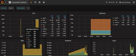 How To Connect Prometheus To Cassandra Prometheus Grafana Labs