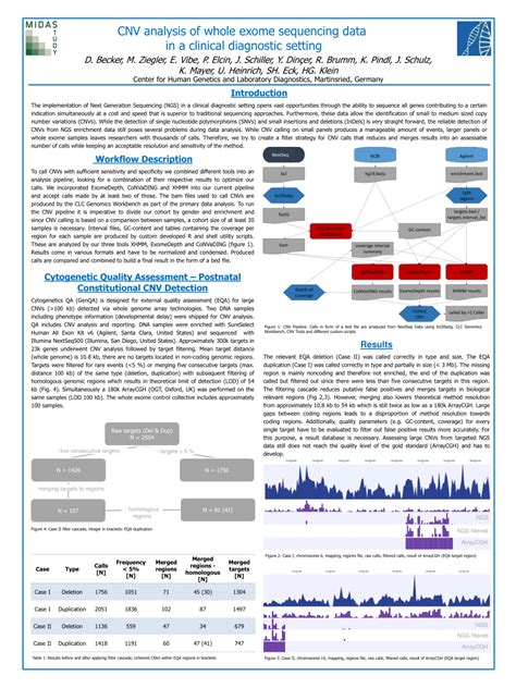 Pdf Cnv Analysis Of Whole Exome Sequencing Data In A Clinical