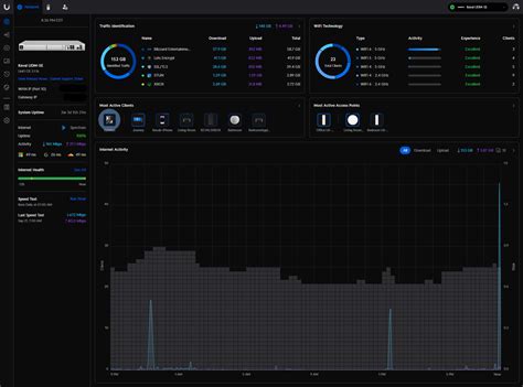 Anyone Else Digging The New Unifi Ui Design Rubiquiti