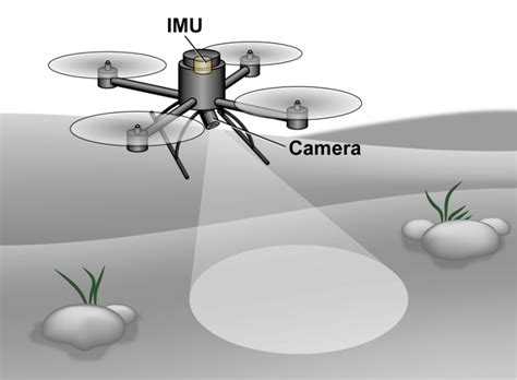 Where To Buy Used Drones Drones Pro