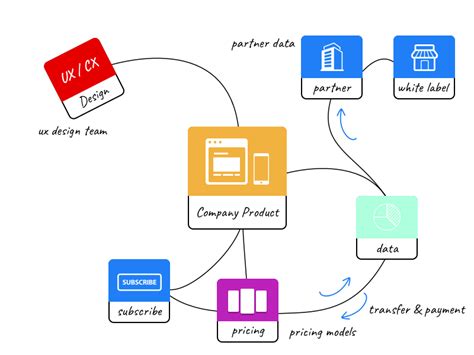 UX Masterclasses UX Institute