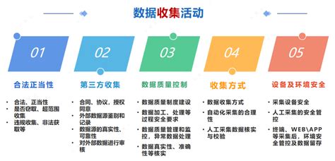 【数据安全】数据处理安全评估:25项核心控制点数据安全评估 Csdn博客 【数据安全】数据处理安全评估:25项核心控制点数据安全评估 Csdn博客