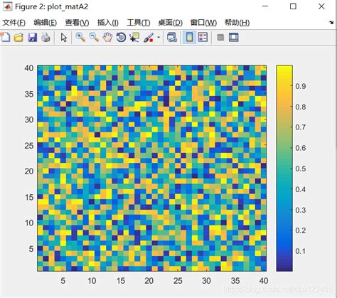 Matlab 画矩阵图像，y轴坐标反转matlab Imagesc Y方向反转 Csdn博客