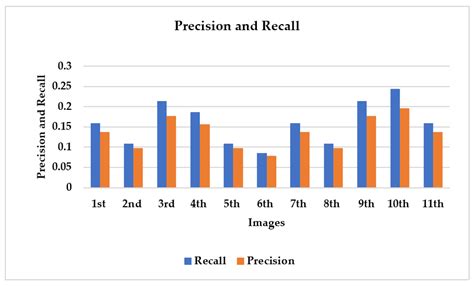 Axioms Free Full Text Sketch Based Retrieval Approach Using Artificial Intelligence
