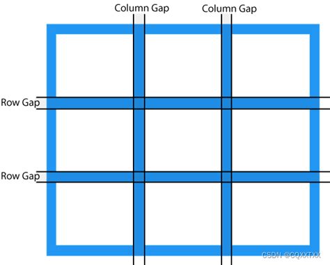Css Grid(网格)布局css Frid Csdn博客 Css Grid(网格)布局css Frid Csdn博客
