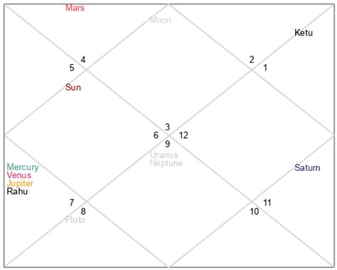 Delphoxi Age Birthday Zodiac Sign And Birth Chart