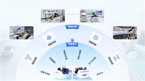 十余年研发积累，近70项专利，领先的仿真软件解决方案提供商 Panosim Panodrive Panotwin Panopilot Panosimtechnologiesltd