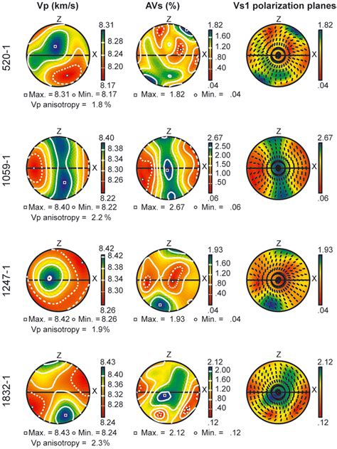 Calculated P Wave Velocity S Wave Anisotropy Avs And Fast S Wave Download Scientific